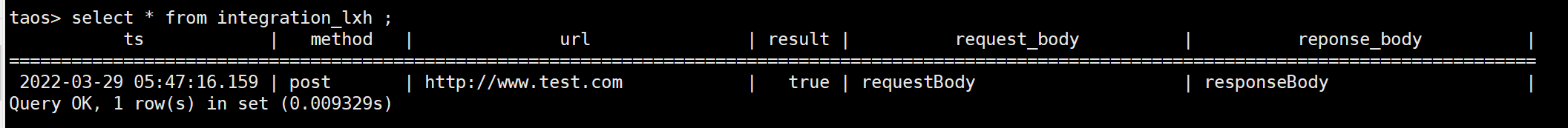 Jdbc Restful Cannot Use Database Update 2 Mode · Issue 11097 · Taosdata Tdengine · Github