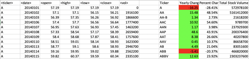 GitHub - brittanyaylia/VBA-challenge