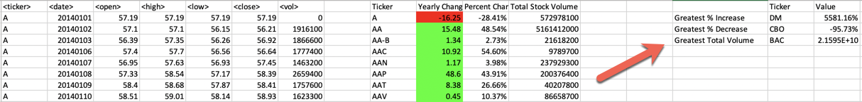 GitHub - brittanyaylia/VBA-challenge