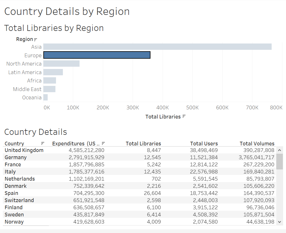 GitHub - JerryX2021/Tableau: Tableau for data analytics and visualization