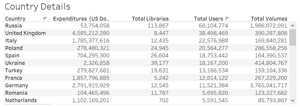 GitHub - JerryX2021/Tableau: Tableau for data analytics and visualization