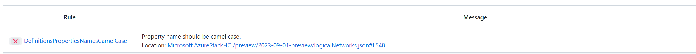 False Alarm For Definitionspropertiesnamescamelcase · Issue 609 · Azure Azure Openapi Validator