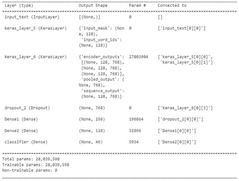 GitHub - malangcongdduck/Classification-Model-of-Climate-Technology-KOBERT-