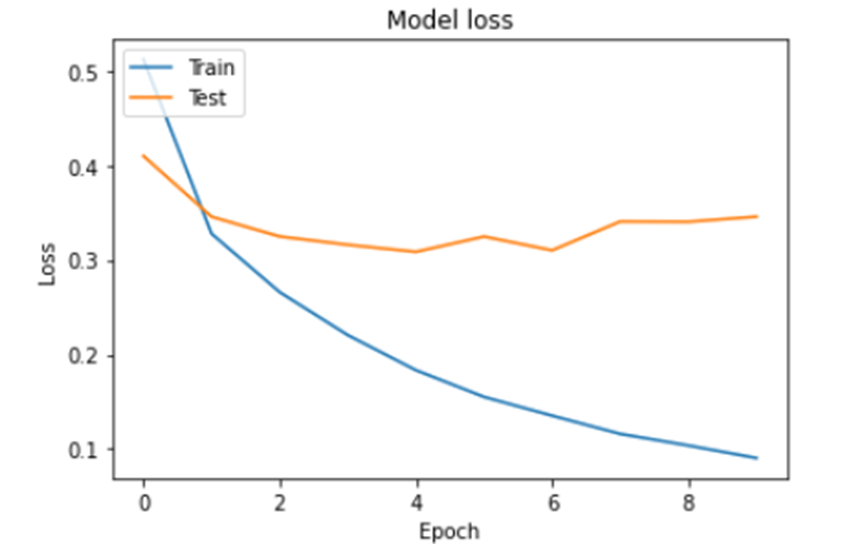 GitHub - malangcongdduck/Classification-Model-of-Climate-Technology-KOBERT-