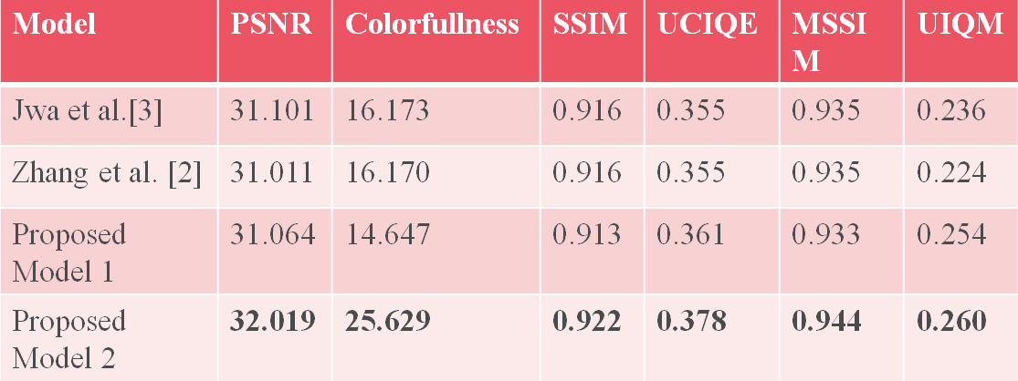 GitHub - cxx5208/Grey-Scale-Image-Colorization