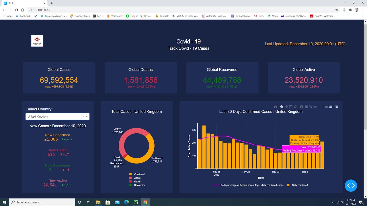 The Covid 19 dashboard in python by plotly dash From Mubeen31 Coder