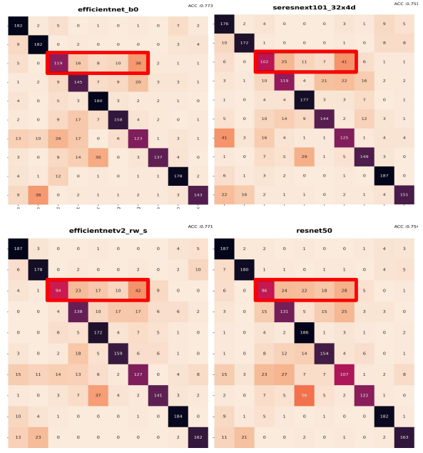 GitHub - KeumjaeYoon/SML_project: Team Project in Statistical machine learning