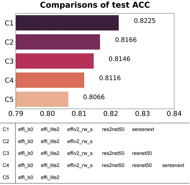 GitHub - KeumjaeYoon/SML_project: Team Project in Statistical machine learning