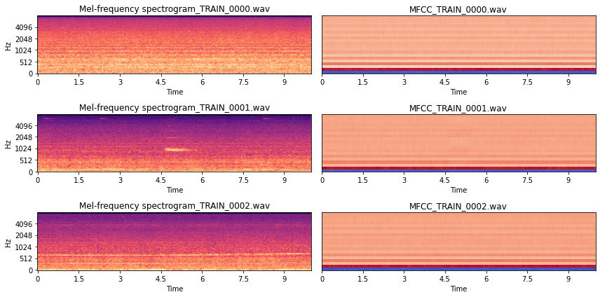 GitHub - KeumjaeYoon/Dacon_Machine-Sound-Outlier-Detection
