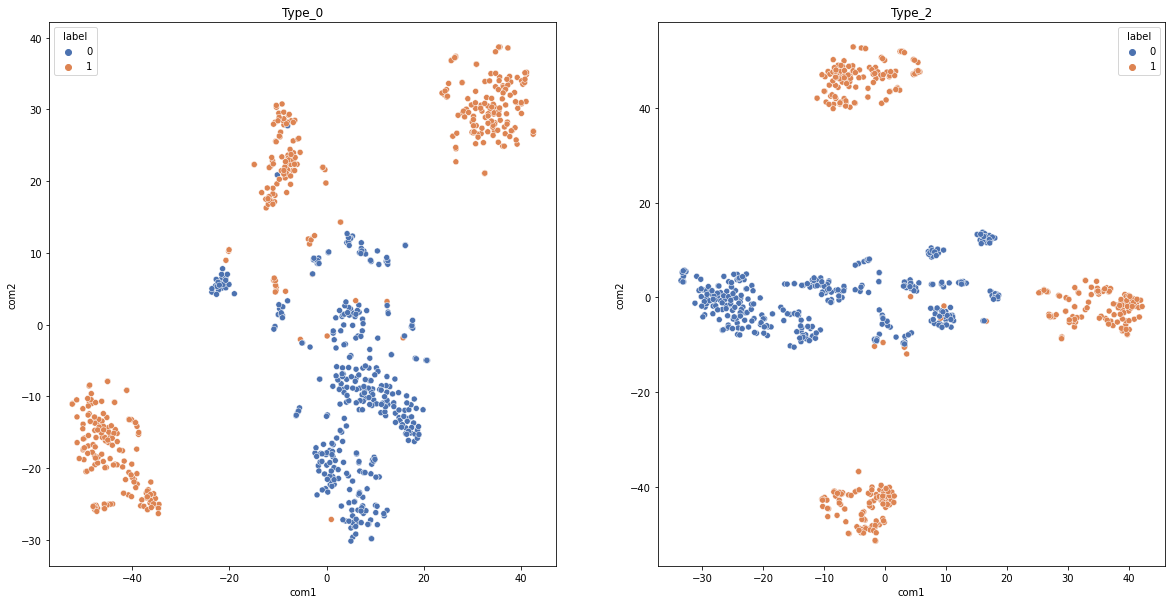 GitHub - KeumjaeYoon/Dacon_Machine-Sound-Outlier-Detection