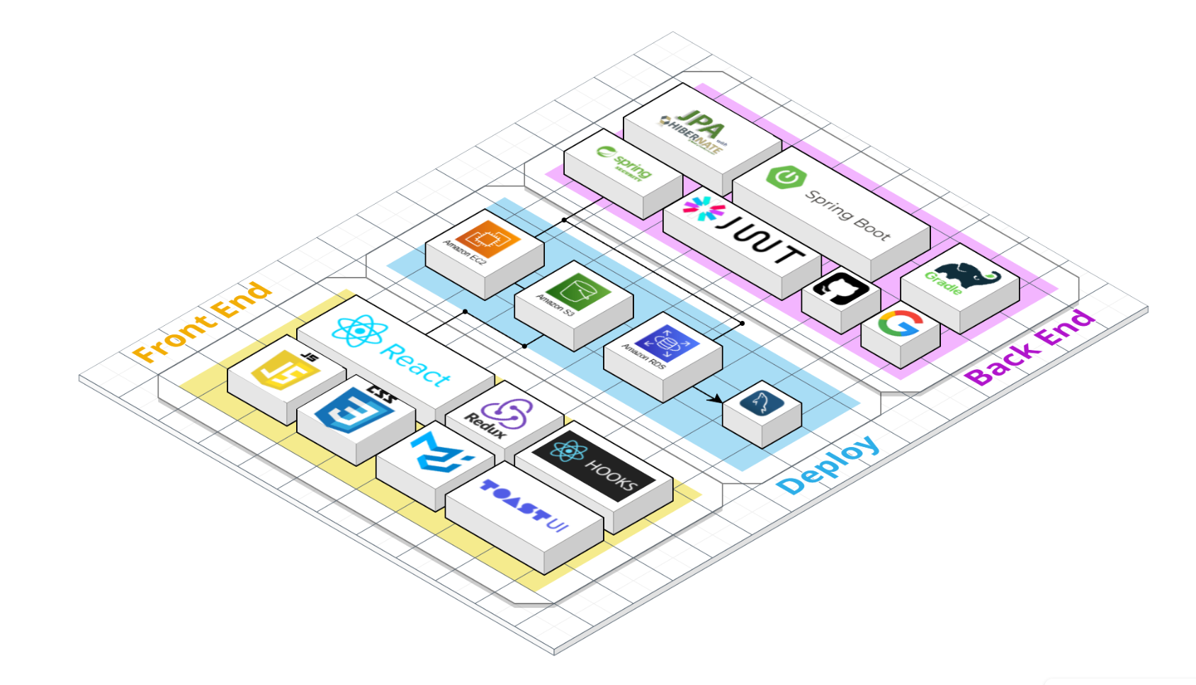 Github Pastkovelogclone Velog Clone Coding