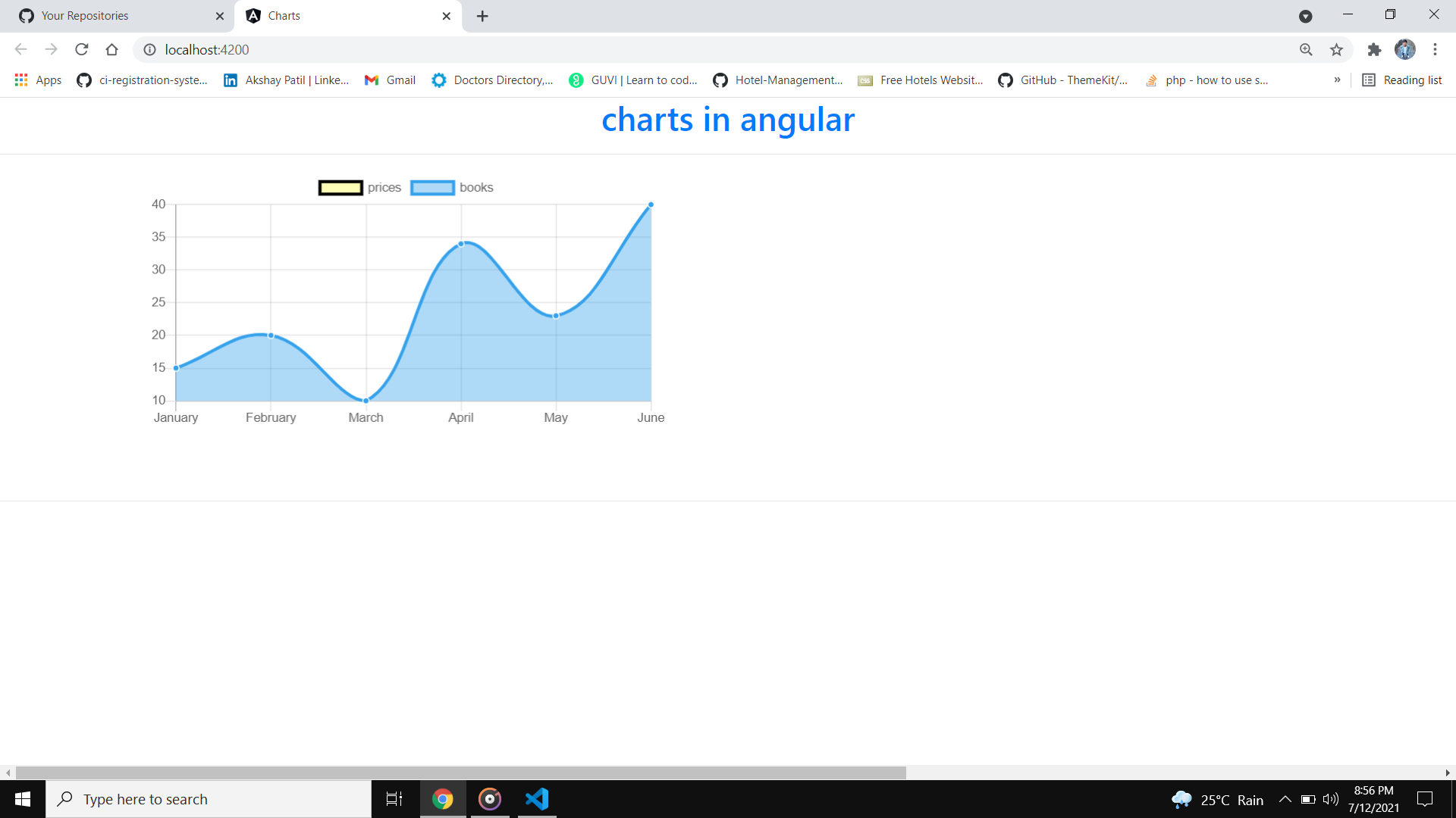 GitHub - akshhpatil/Charts-in-angular: fetch data from backend