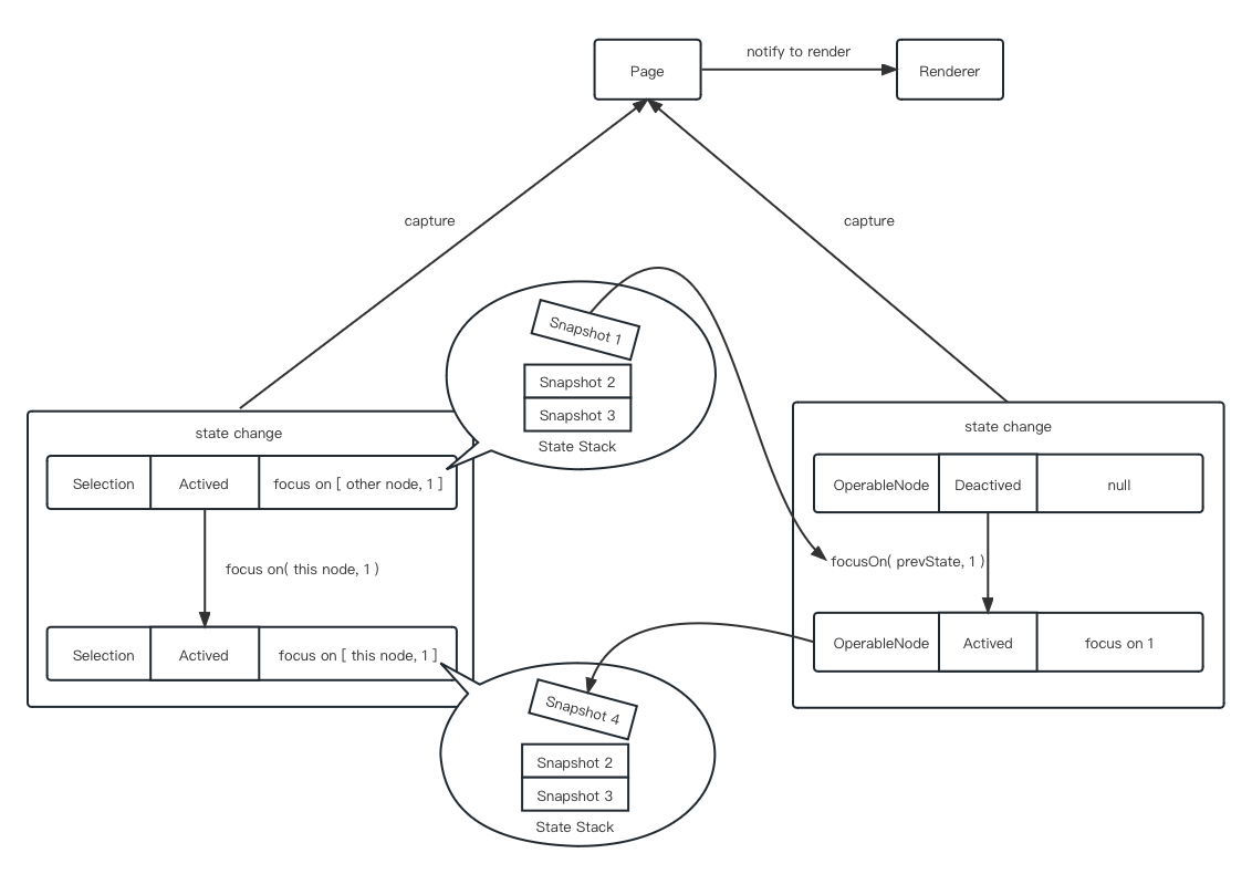 GitHub - tim101010101/rte: A simple WYSIWYG rich text engine. According to classification, it ...