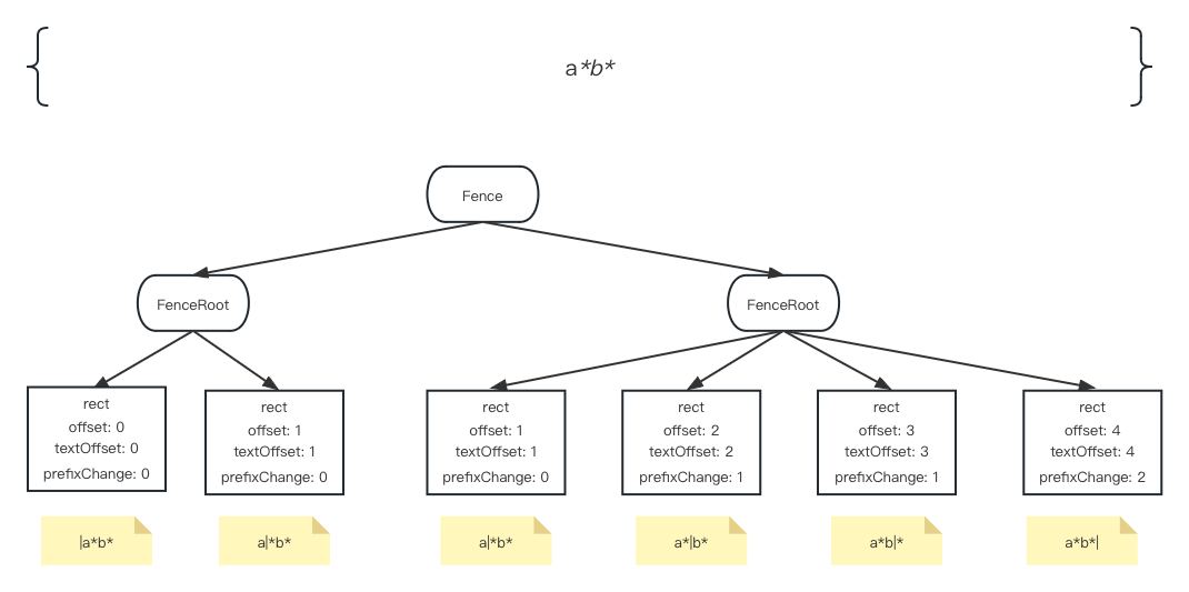 GitHub - tim101010101/rte: A simple WYSIWYG rich text engine. According to classification, it ...