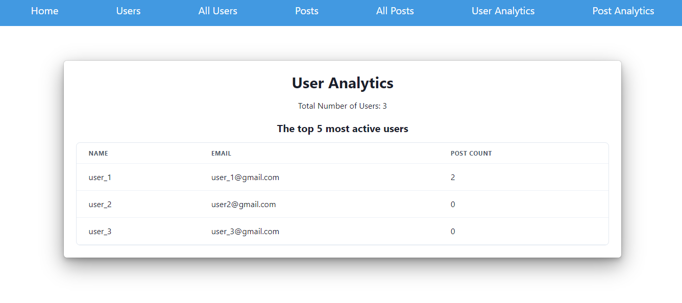 GitHub - 101beardo/adobe: A simple social media platform consisting of a backend API and a ...