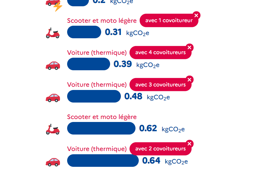 Garder la voiture seule pour mettre en avant le covoiturage · Issue #68 · incubateur-ademe ...