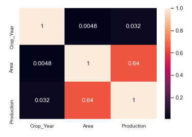 GitHub - Shubha-ml/West-Bengal-India-Crop-Prediction: Crop Prediction ...