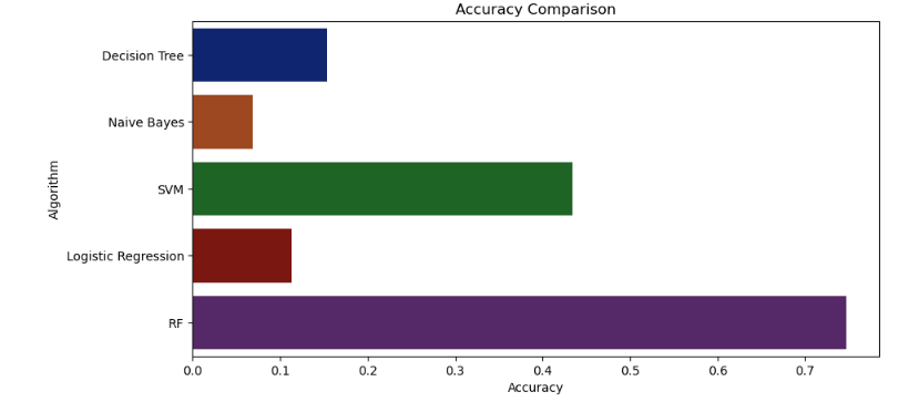 GitHub - Shubha-ml/West-Bengal-India-Crop-Prediction: Crop Prediction ...