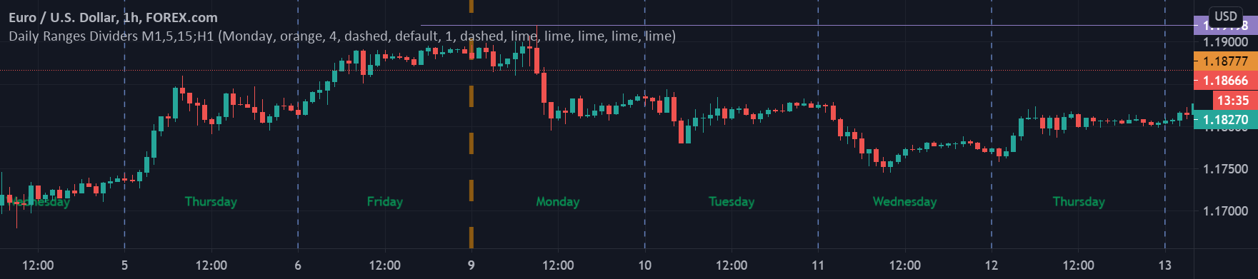 Day Seperators / Session Breaks feature · Issue #84 · louisnw01/lightweight-charts-python · GitHub