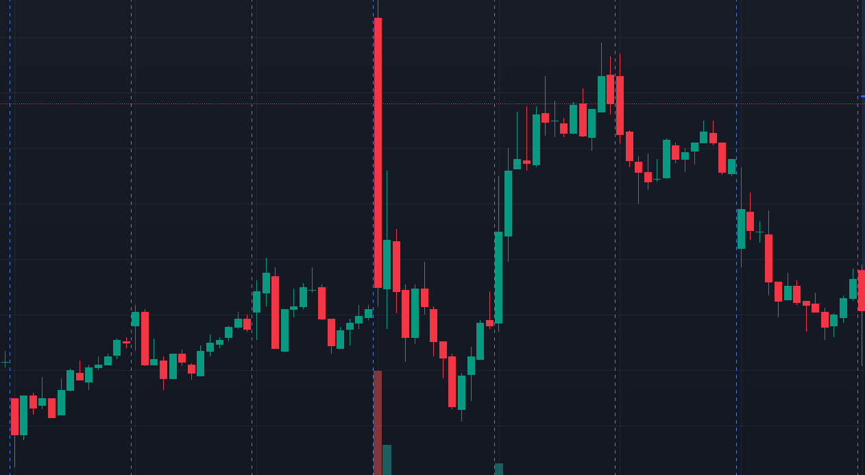 Day Seperators / Session Breaks feature · Issue #84 · louisnw01 ...