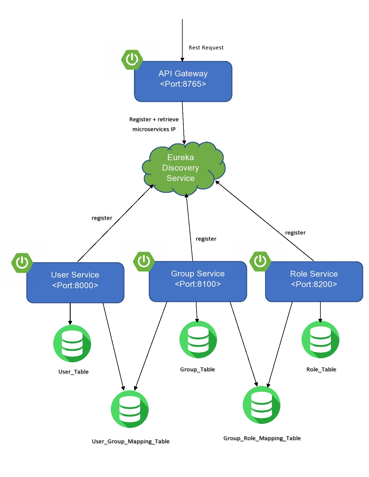GitHub - Siddharthm1234/RBAC: Role Based Access Control