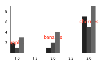 Victory-native VictoryPortal is not rendered properly in native ...