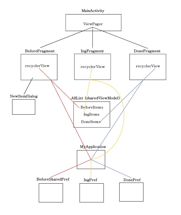 GitHub - staytactical/AppcenterTask3