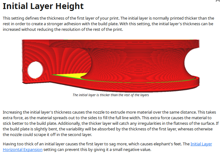 Documentation (popup help) missing critical info (unresolved ambiguity over "Initial Layer ...
