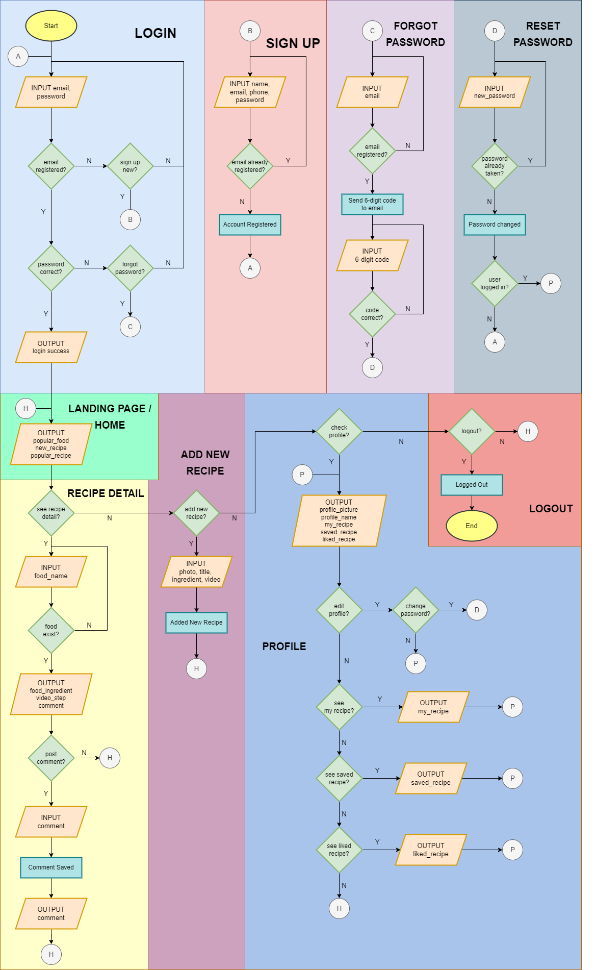GitHub - reijiren/Beginner_FoodRecipes