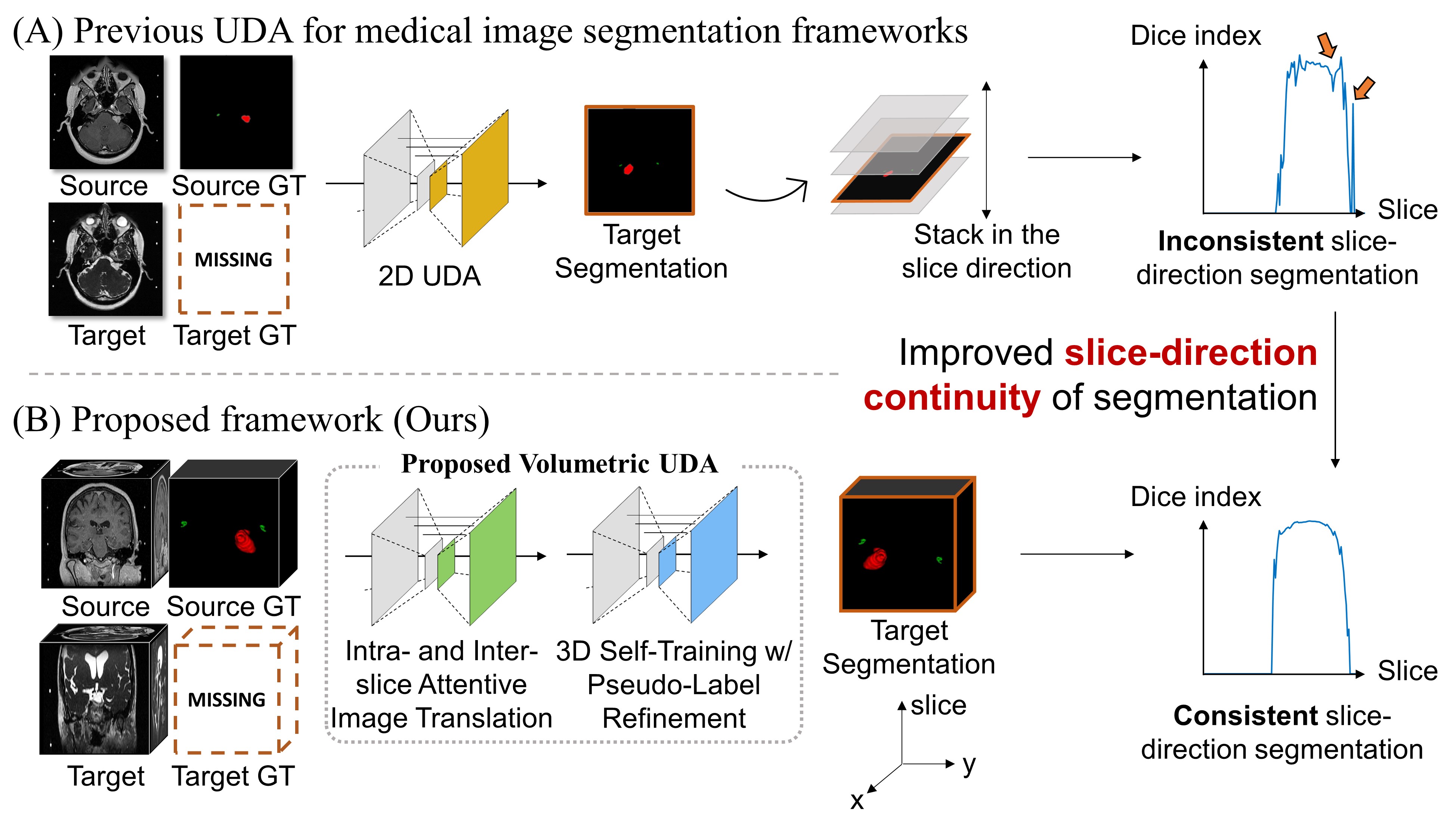 Fig1 · Issue #1 · hyeongyu-kim/SDC-UDA · GitHub