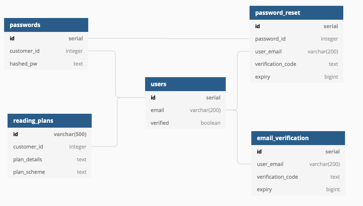 GitHub - lwlsimm/my-reading-hub: A simple web app that allows user to ...