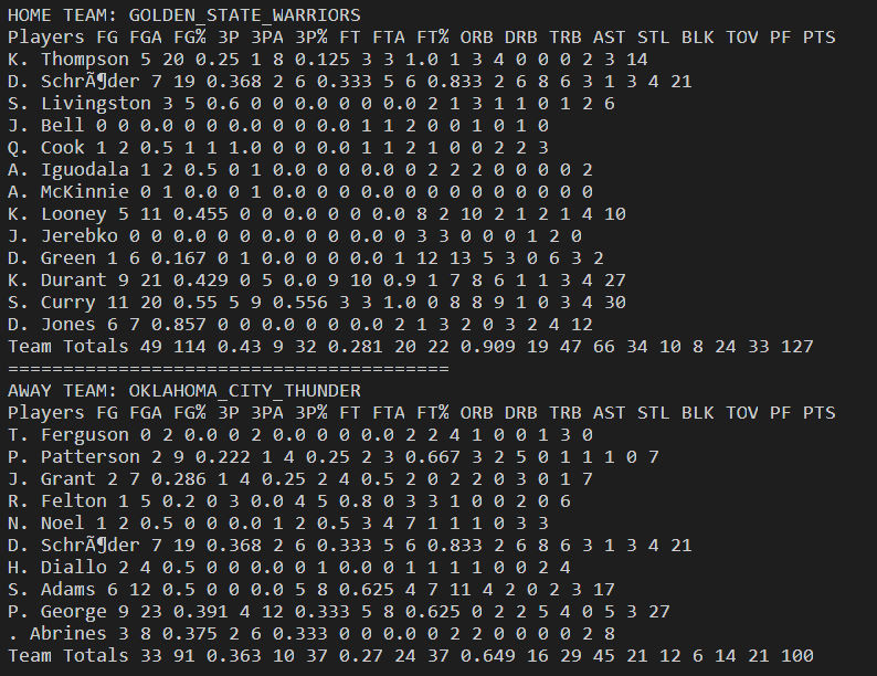 GitHub - AltynayM/my_nba_game_analysis