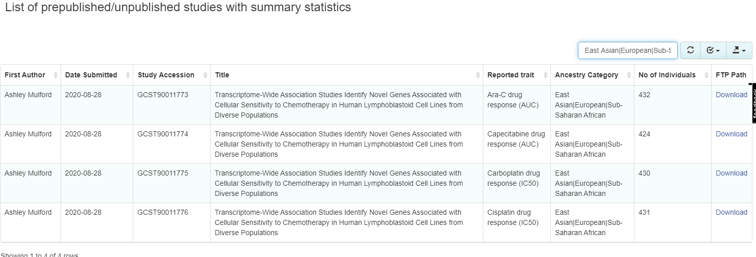 Table of prepublished/unpublished summary stats cannot distinguish by ancestry / sample number ...