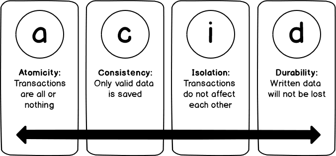 GitHub - NOUR-OMAR/InMemoryDB-WebApp