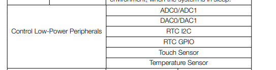 Issue Esp32 S2 Ulp Risc V No Evidence Of Running Idfgh 4210 · Issue 6069 · Espressifesp Idf