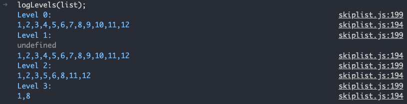 The implementation of SkipList seems to have useless level. · Issue #106213 · microsoft/vscode ...
