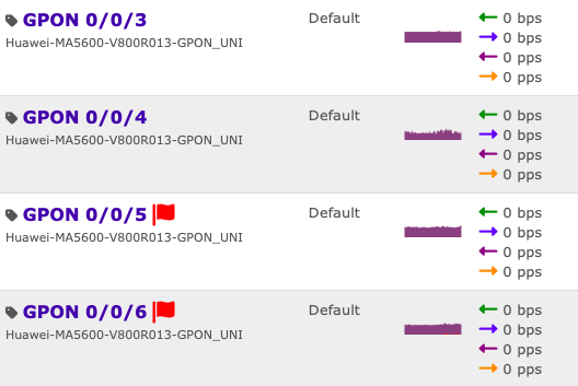 Issue with drawing graphs of GPON on Huawei devices · Issue #13934 · librenms/librenms · GitHub