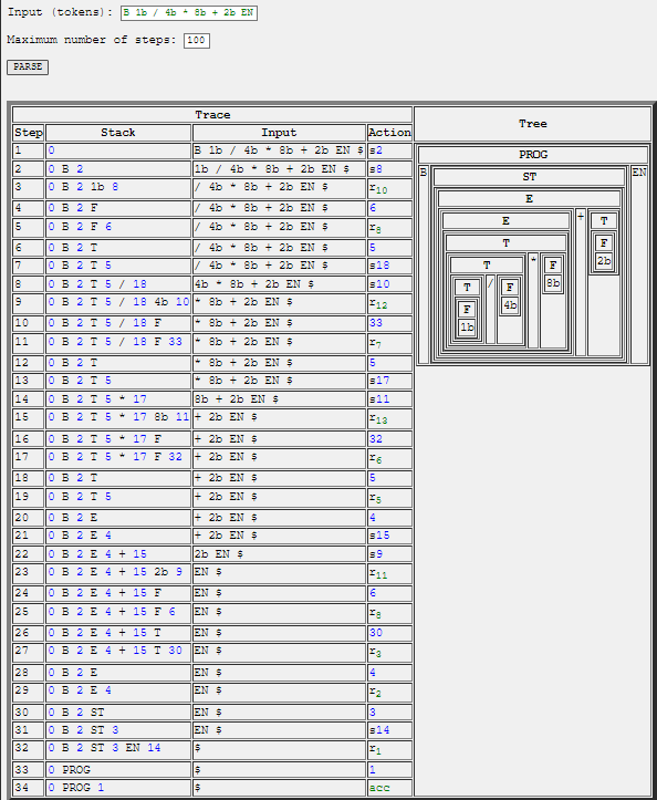 Github Talaaltahir Lexical Syntax Analyzer