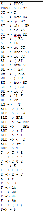 GitHub - TalaalTahir/Lexical-Syntax-Analyzer