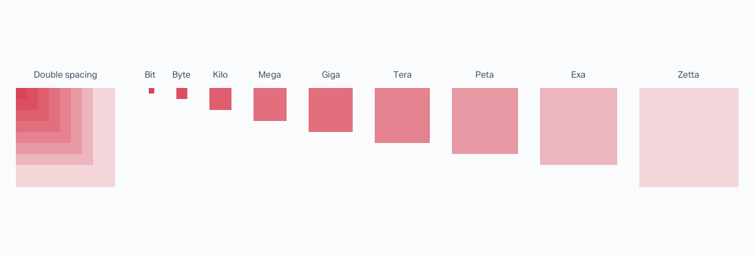 Spacing · Issue #21 · sumup-oss/circuit-ui · GitHub