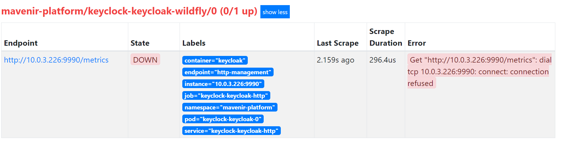 metrics scraping on port 9990 and /metrics context path not working · Issue #436 · codecentric ...