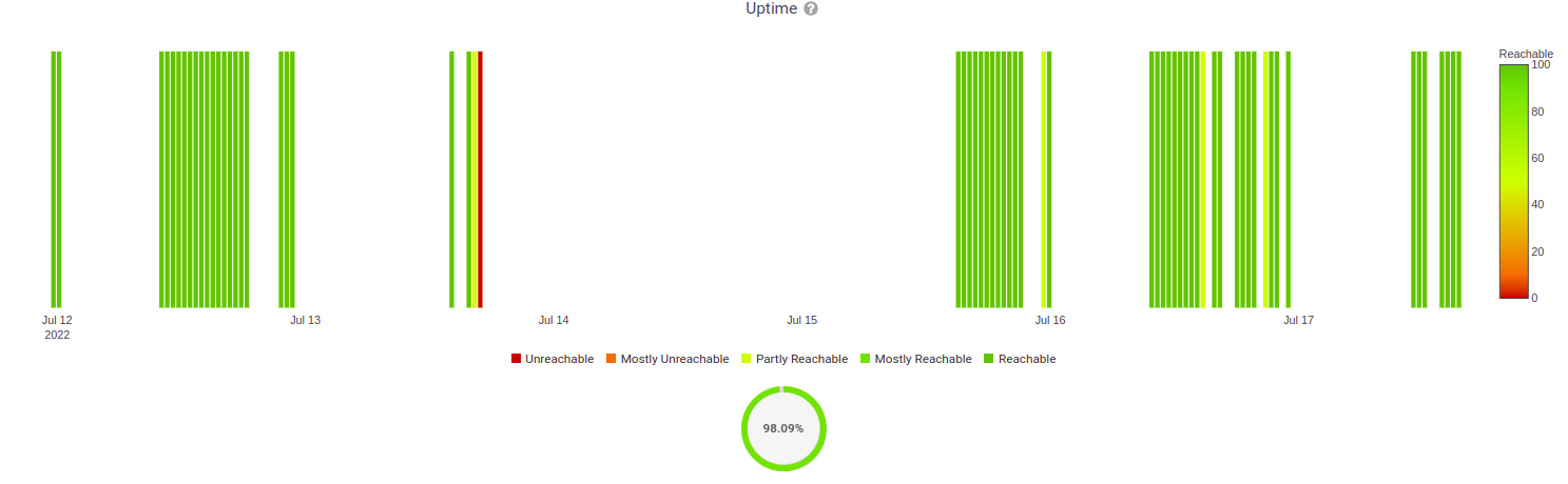 [feature] Zooming graphs: reload data in order to provide a detailed view · Issue #27 · openwisp ...