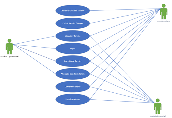 GitHub - ArthurMitsuo/ProjetoIntegrador: Repositório para o Projeto Integrador a ser realizado ...