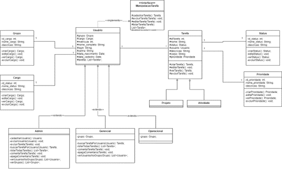 GitHub - ArthurMitsuo/ProjetoIntegrador: Repositório para o Projeto Integrador a ser realizado ...