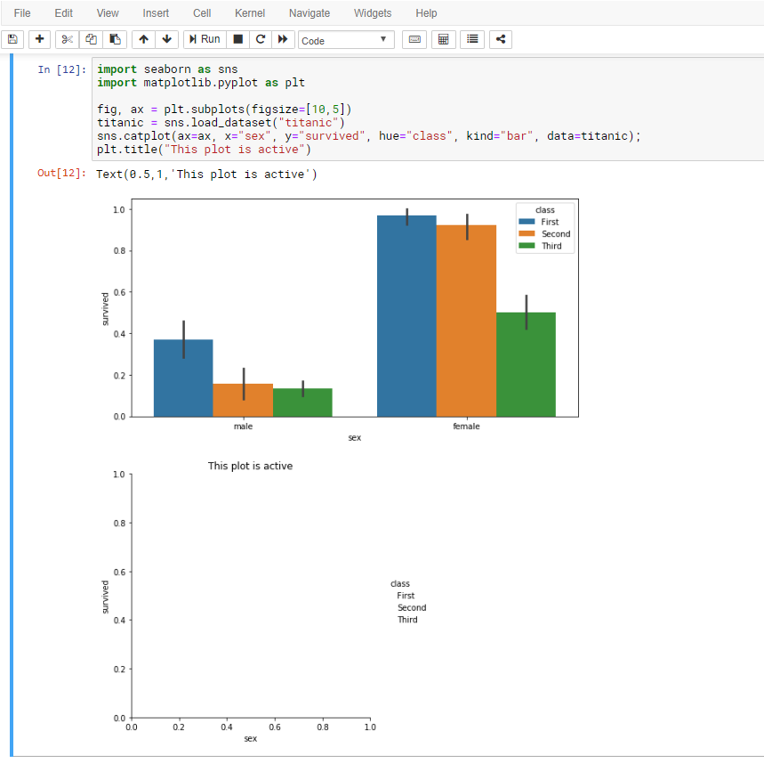 Catplot Relplot Do Not Use Provided Ax Two Frames Appear Issue 