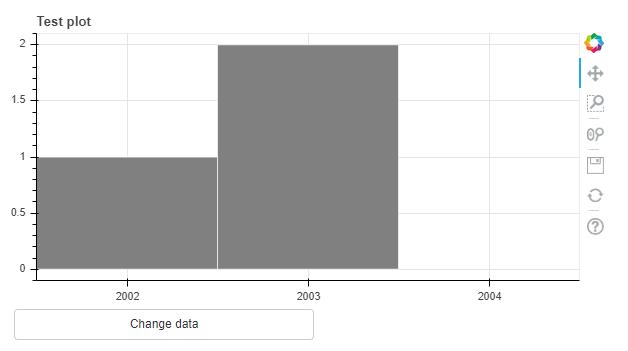 [BUG/FEATURE] Category barplot does not handle non-string categories ...