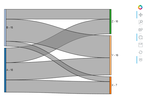 Feature: Sankey plot 'outer'/'inner' label position · Issue #4065 ...