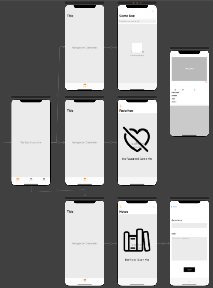 GitHub - HalilIbrahimAndic/GameBox: This project is prepared within the scope of SIMPRA iOS ...