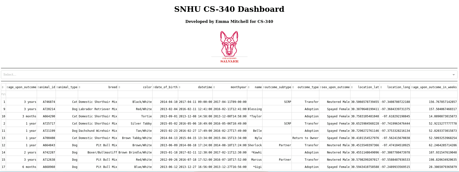 GitHub - emma-k-mitchell/Full-Stack-Development-Dashboard