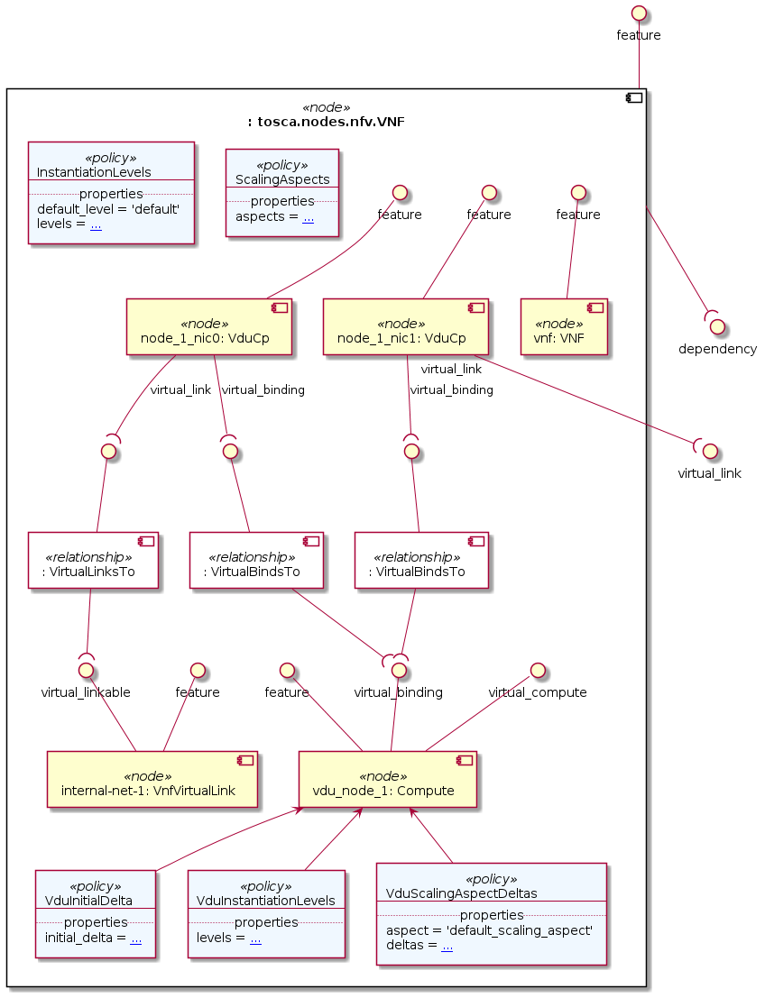 topology_template.node_templates["vdu_node_1"].capabilities["virtual ...